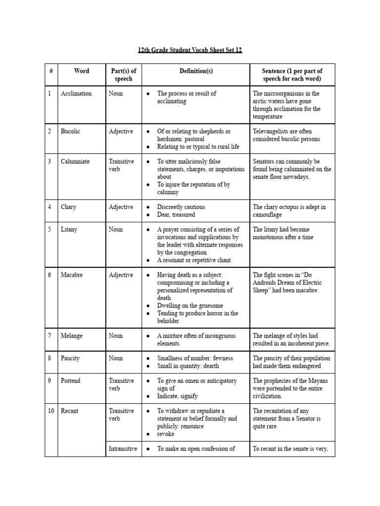 12th Grade Student Vocab Sheet Set 12 | PDF | Verb | Noun