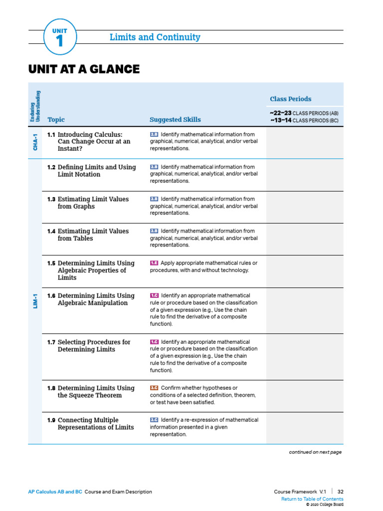 Calculus Limits and Continuity Guide | PDF | Integral | Derivative