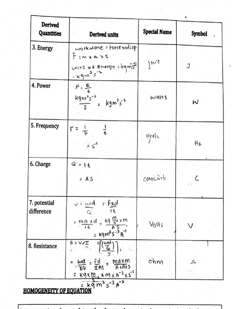 Derived Units | PDF