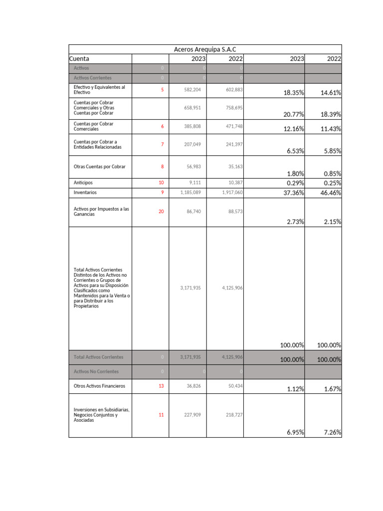 Contabilidad TA3 | PDF | Servicios financieros | Contabilidad financiera