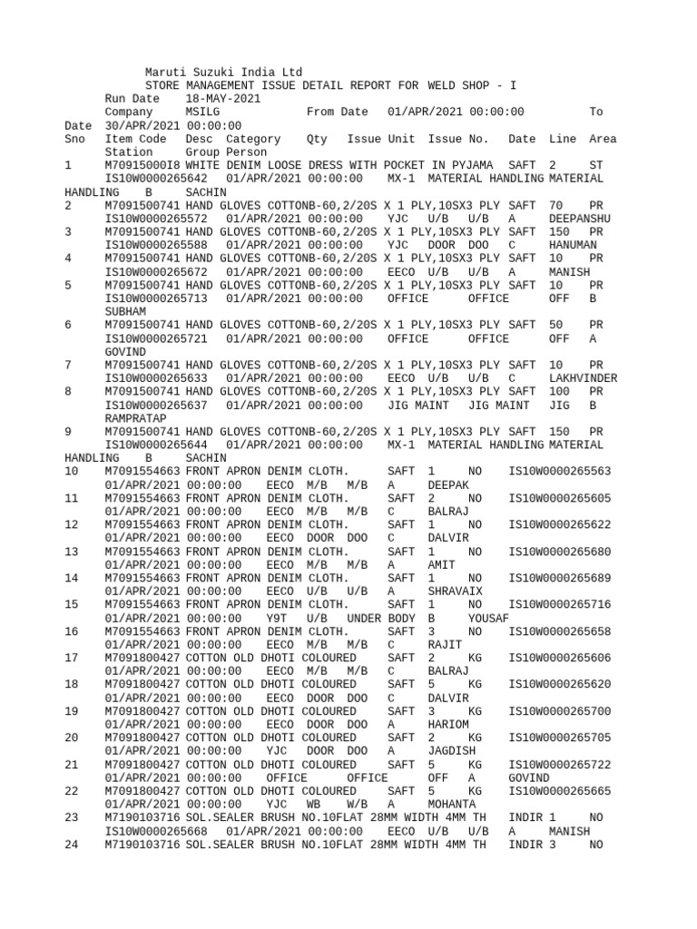 Weld Shop Store Management Report | PDF