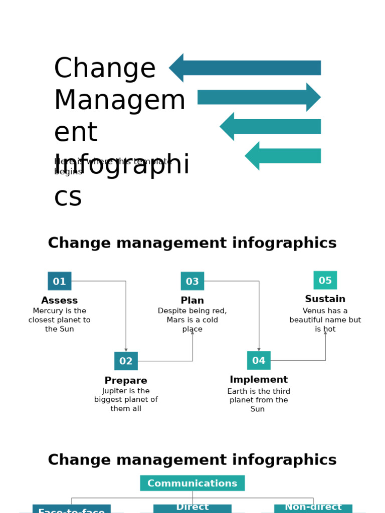 Change Management Infographics by Slidesgo | PDF | Planets | Planets In ...