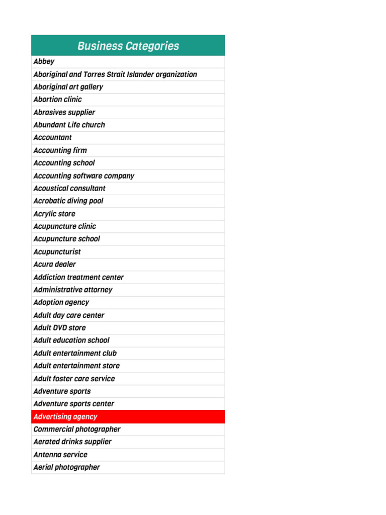 Business Category List | PDF | Medicine