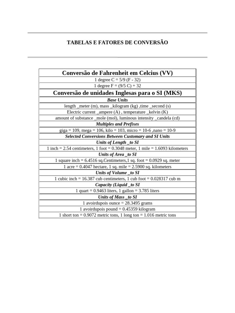 Tabelas e Fatores de Conversão | PDF | Química | Ciências Físicas