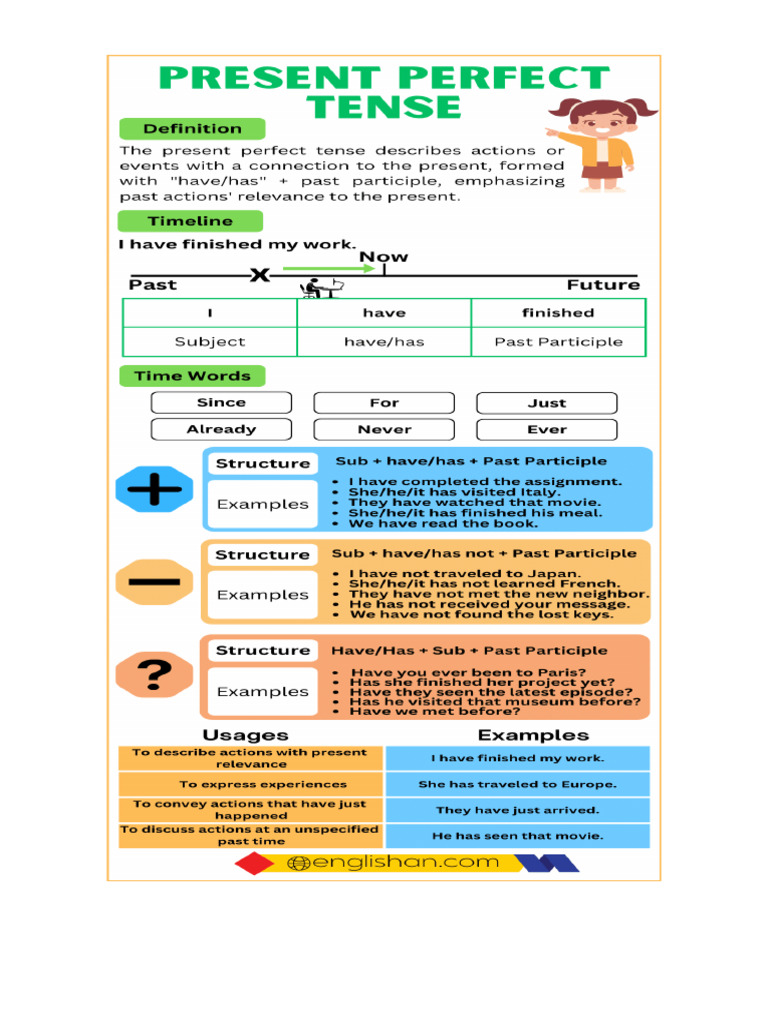 The Perfect Aspect | PDF