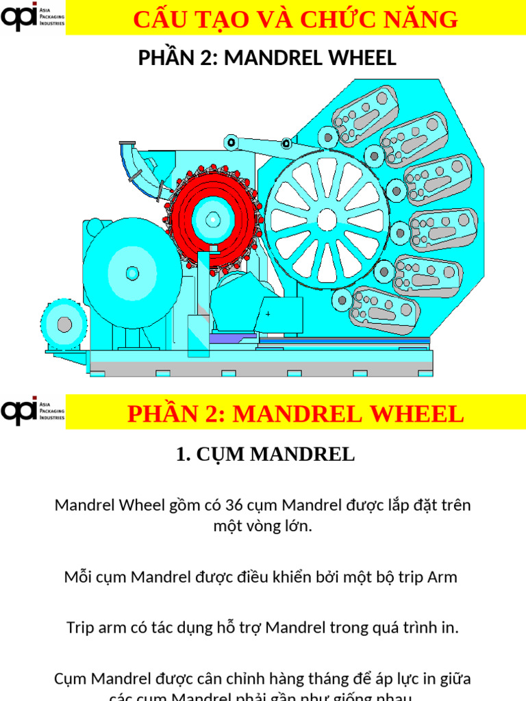 Phan 2 Mandrel Wheel | PDF