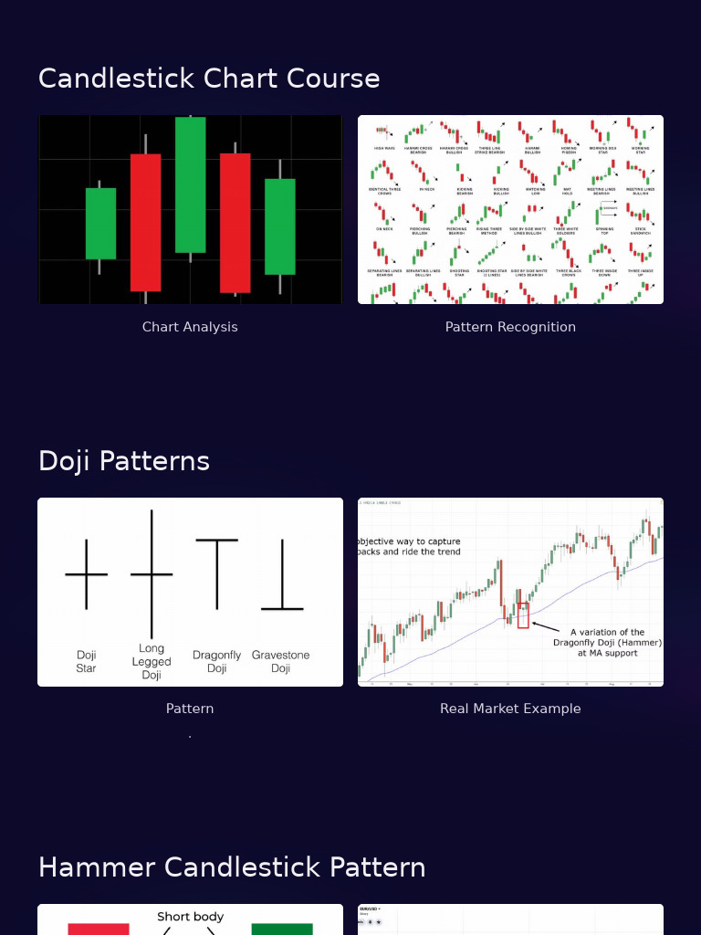 Candlestick Chart Course | PDF