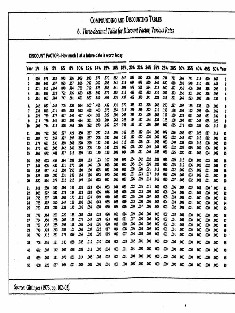 Discount Factor Table | PDF
