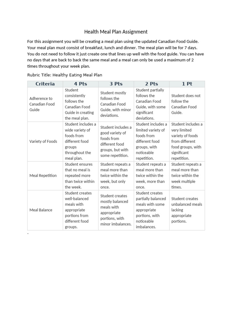 Health Meal Plan Assignment | PDF | Meal | Eating Behaviors Of Humans
