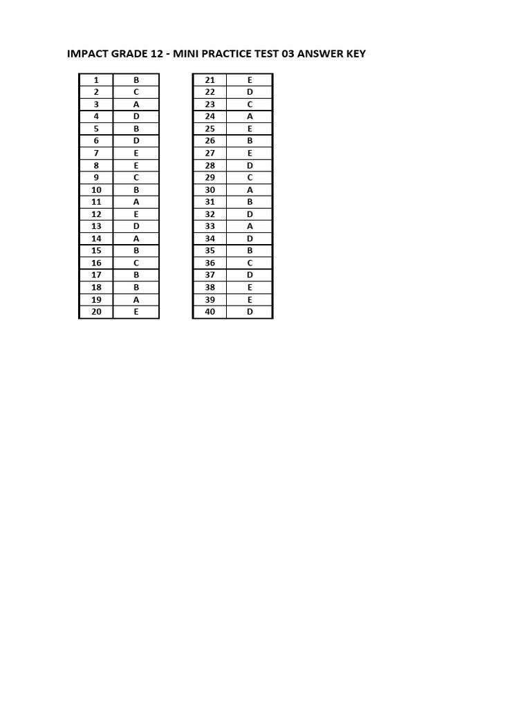Grade 12 Practice Test 03 Answers | PDF