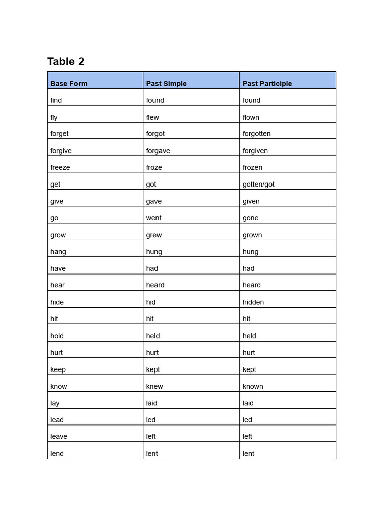 Irregular Verb Forms Chart | PDF