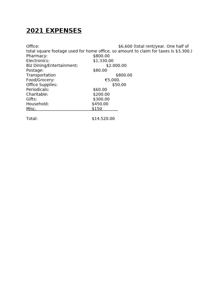 2021 Business Expense Summary | PDF