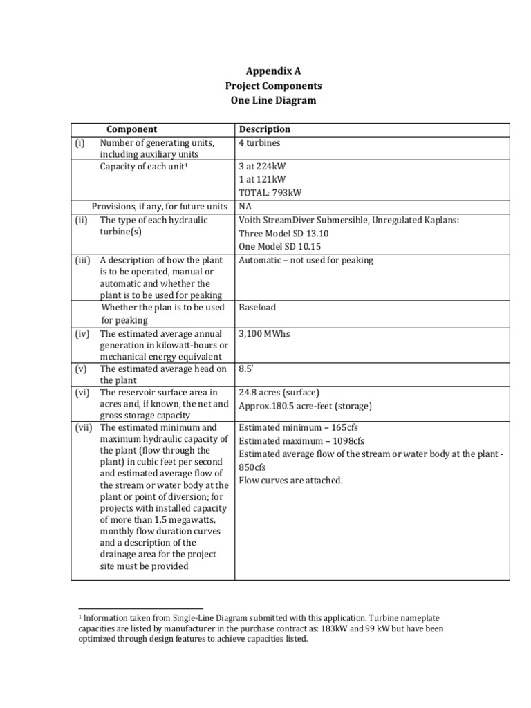 63c86ca18d05cfa1316b3e3b - Ashton Hydro, LLC Appendix A - Components ...
