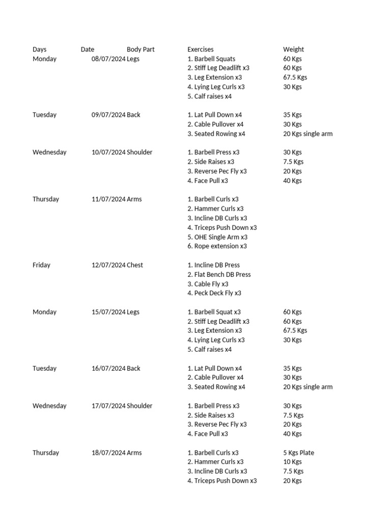 July Tracker | PDF | Weight | Physical Exercise