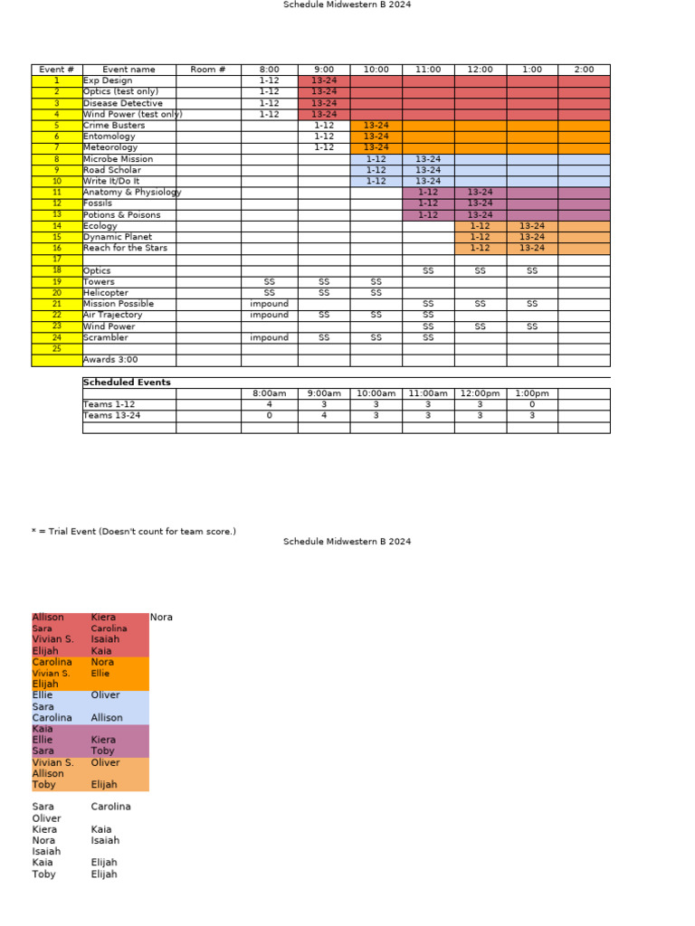 Draf TSchedule Midwestern B 2025 | PDF