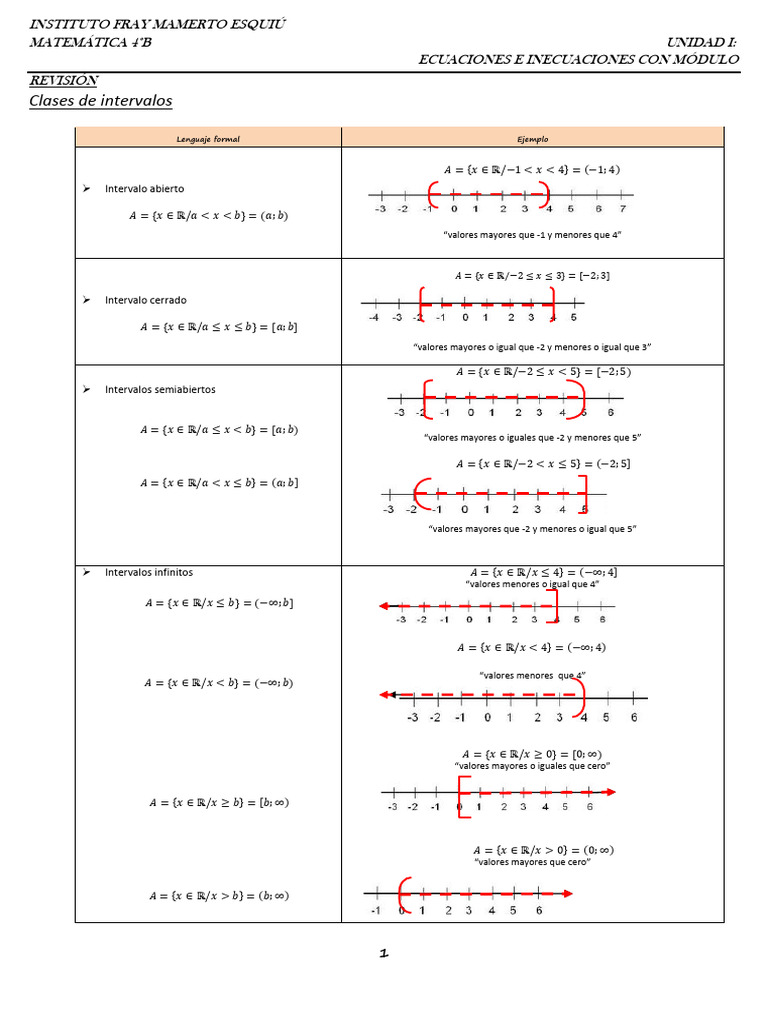 Intervalos | PDF | Intervalo (Matemáticas) | Matemáticas