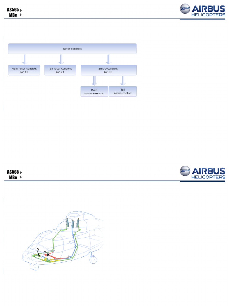 AS565MBe TECH_13- Rotor flight controls | PDF | Helicopter Rotor ...