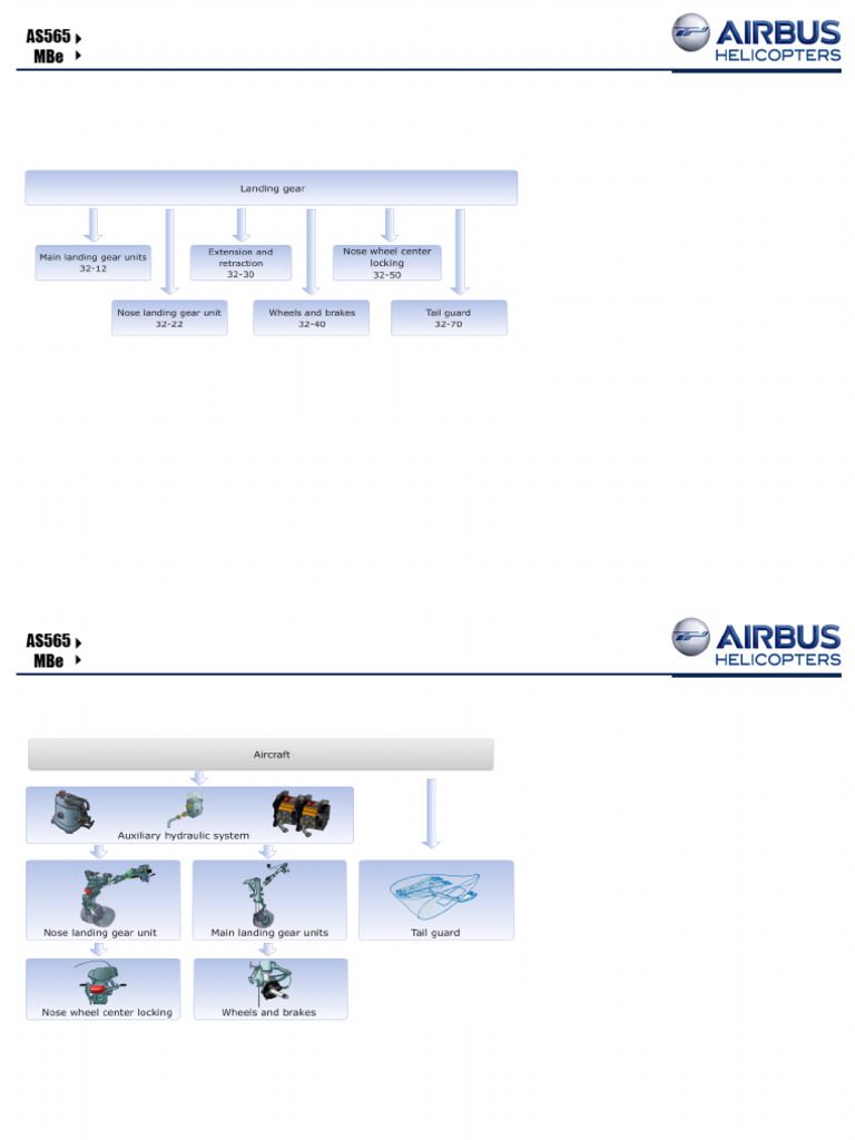 C17 Landing Gear Retraction Overview | PDF | Landing Gear | Piston