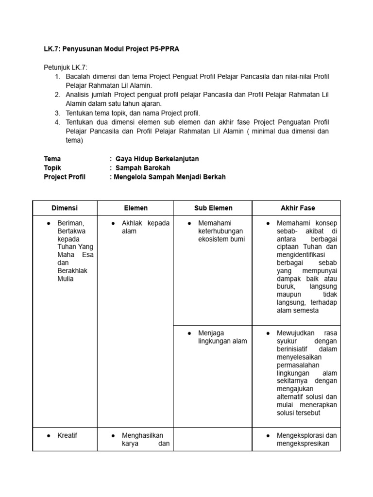 LK-7 Gaya Hidup Berkelanjutan | PDF