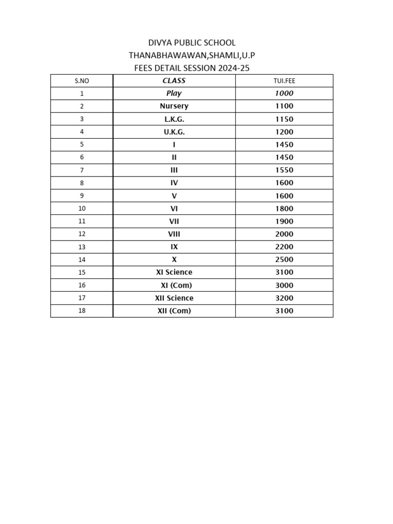 Fees Details 2024-25 | PDF