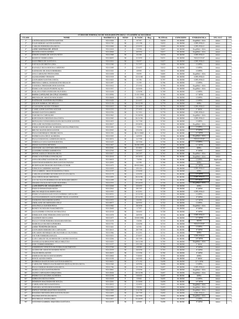 CLASS_GERALCFSd_2023.2___FINAL___SEM_FORMULA | PDF