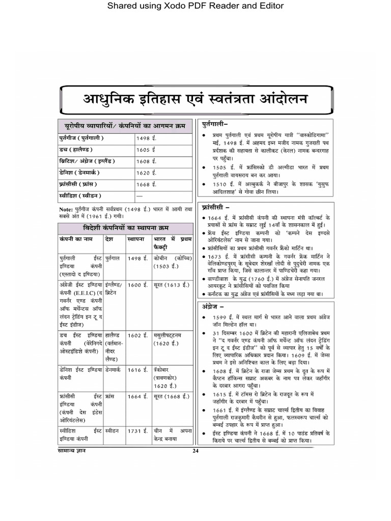Modern Quick Revision | PDF