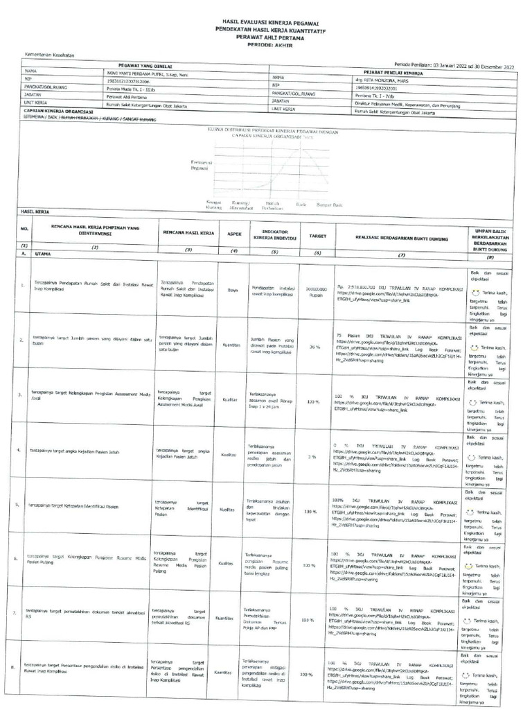 SKP Akhir 2022 Novi Yanti | PDF
