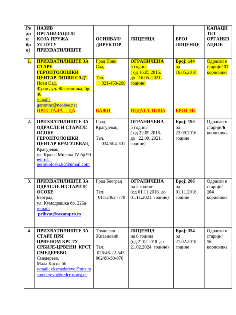 Spisak Licenci Dca729d87cb0 | PDF