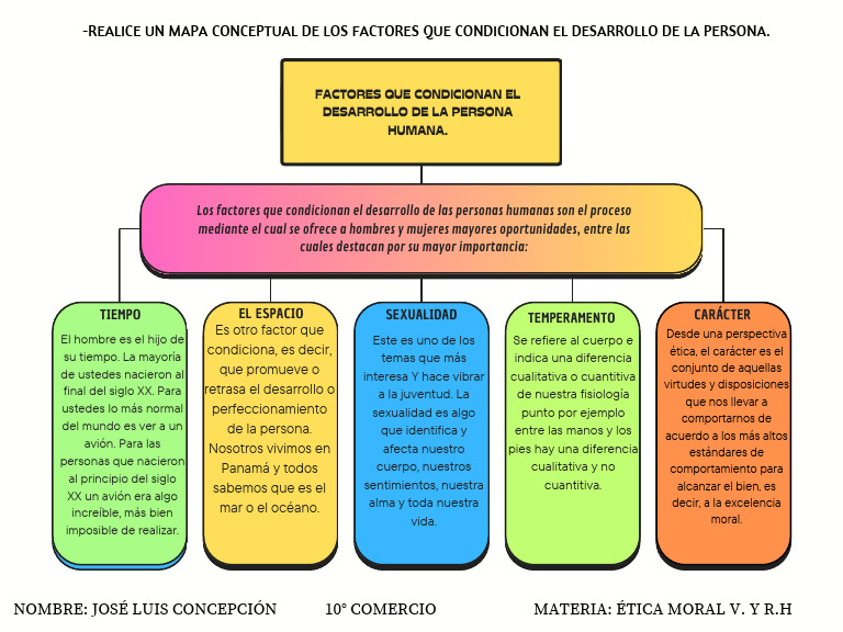Ética Mapa Conceptual Act. N°5 | PDF | Virtud