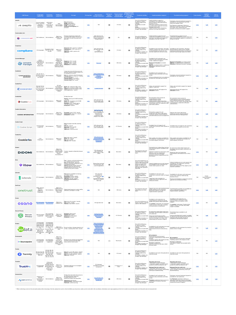 Google CMP Solutions Overview | PDF | Android (Operating System) | Ios
