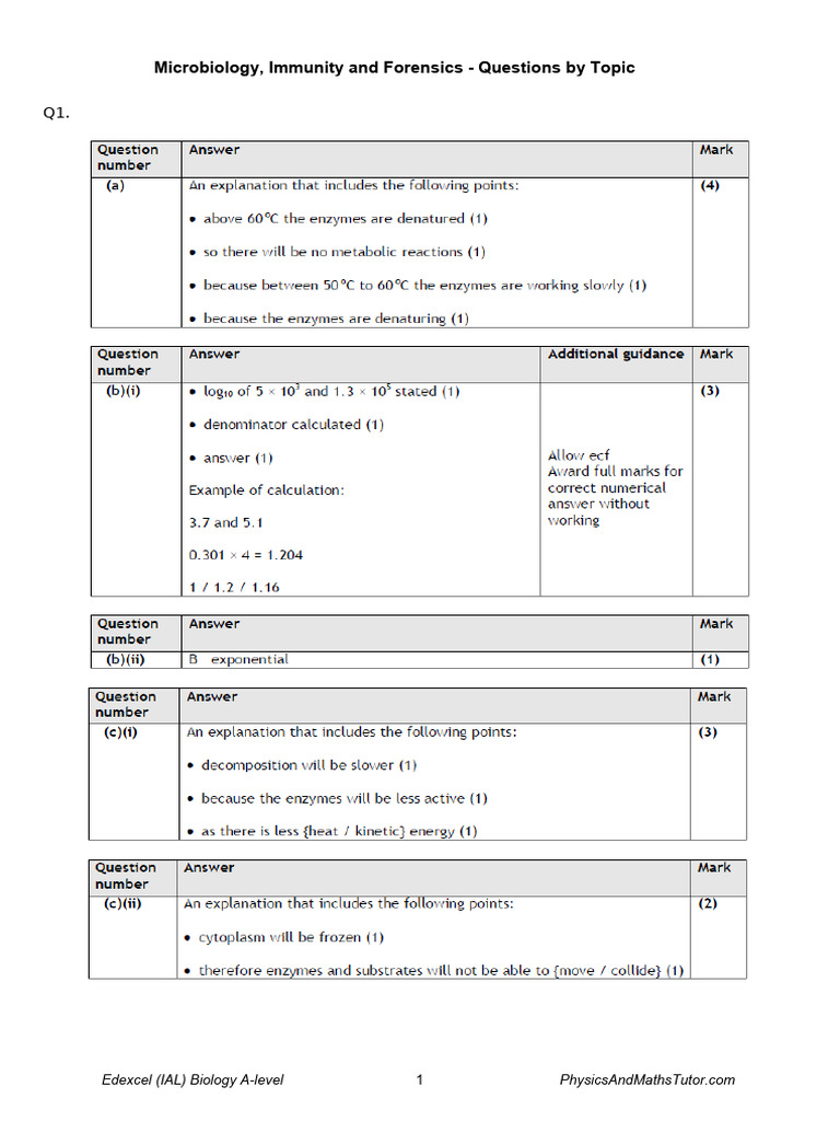 Microbiology, Immunity and Forensics MS | PDF