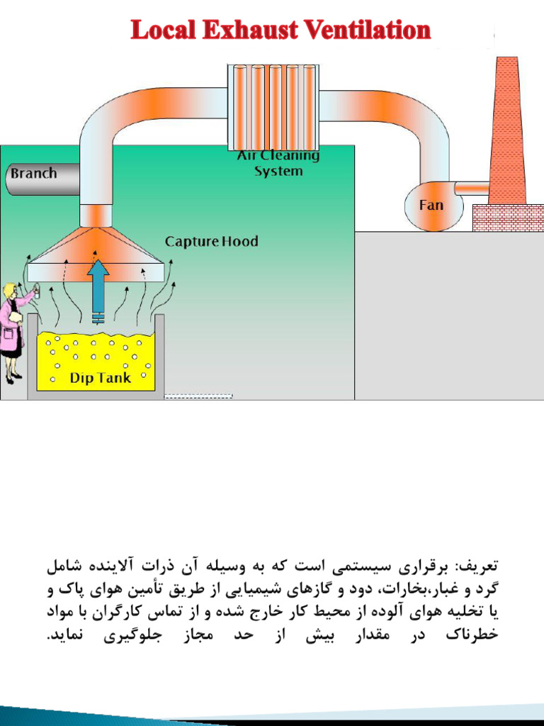 Industrial Ventilation | PDF
