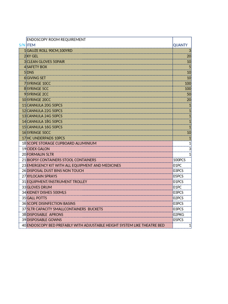 Endoscopy Room Requirement..... - 1 | PDF | Medical Equipment