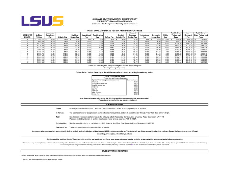 Spring 2024 Graduate Fee Schedule-LSU | PDF | Fee | Credit Card