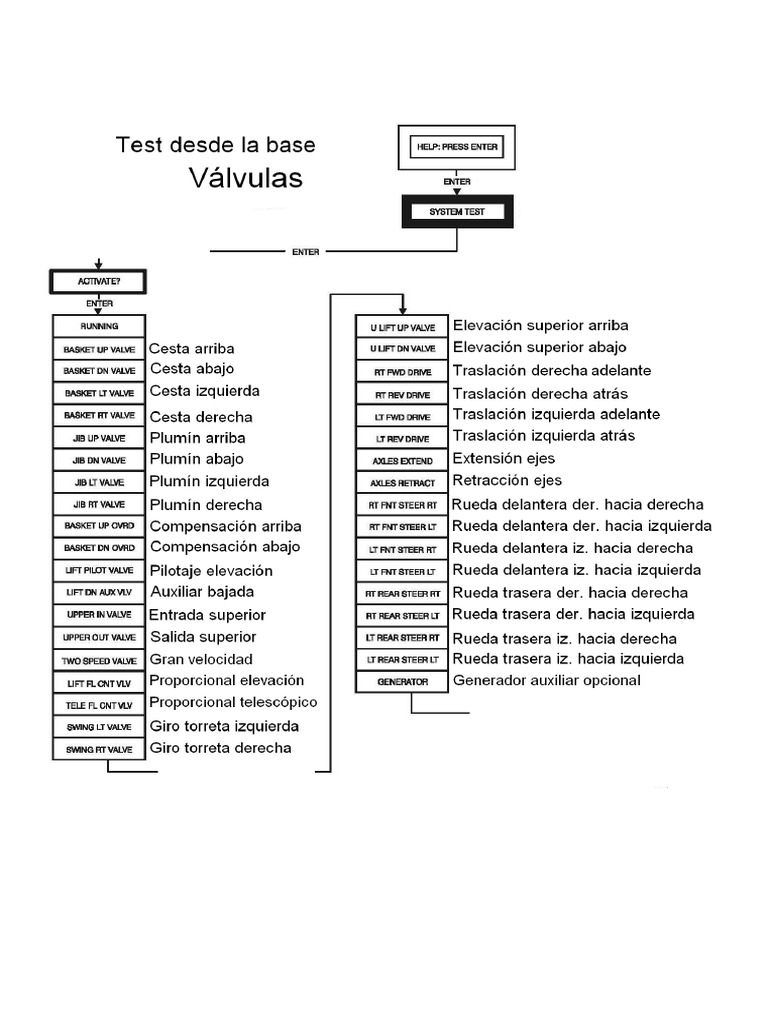 4 - Analizador 1350S - 1200S - 1250A - System Test | PDF