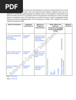 Form 18 ICAI - Pdfinstru | PDF | Goodwill (Accounting) | Private Law