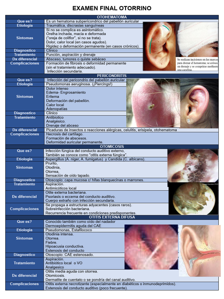 Examen Final Otorrino | PDF | Tos | Enfermedades y trastornos