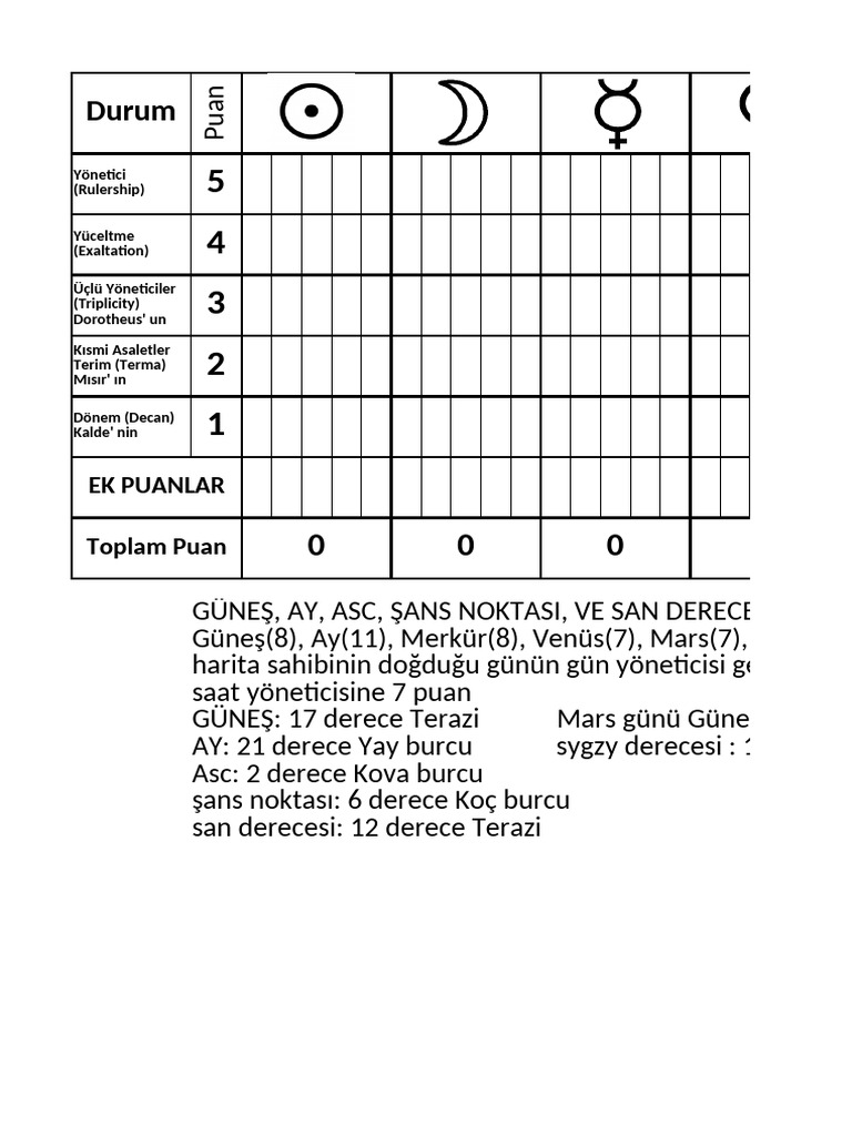 Almuten Hesaplama | PDF