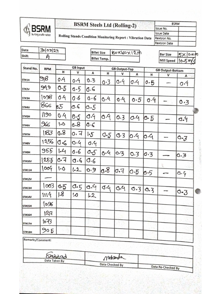 30th September 2024 A Shift Condition Monitoring Report | PDF