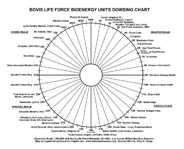 Leon Bovis Chart | PDF