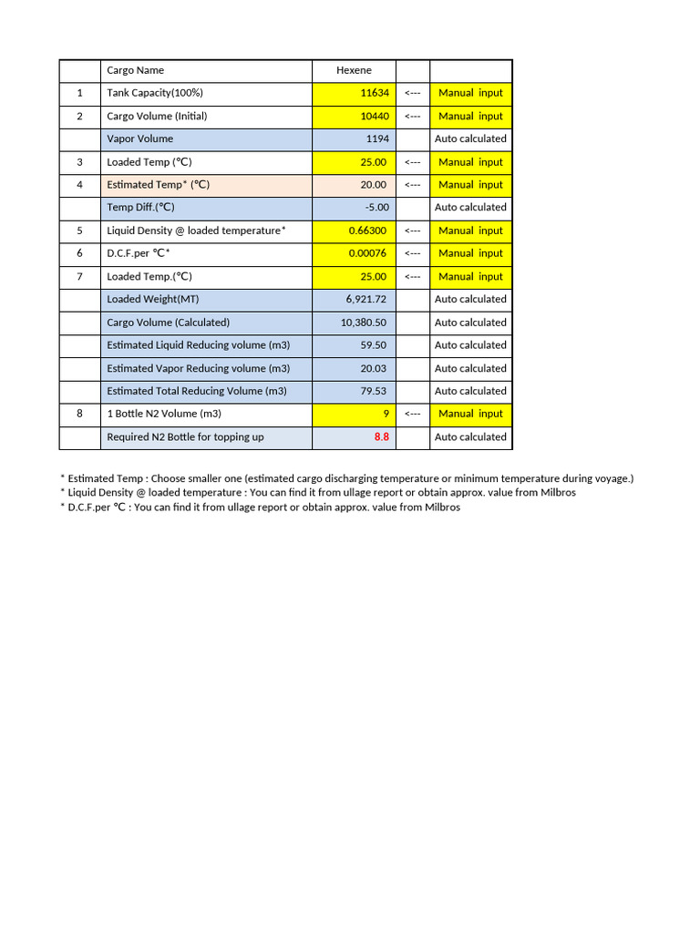 Hexene Cargo Volume and Temperature Data | PDF