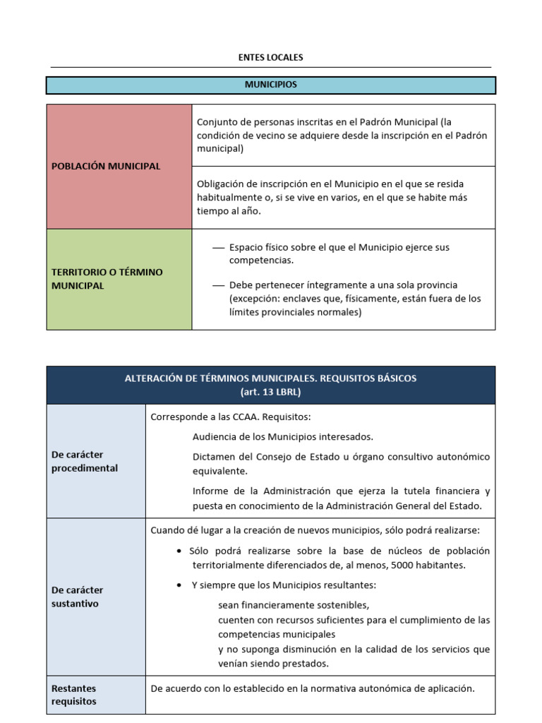 Esquema Entidades Locales | PDF | Alcalde | Gobierno local