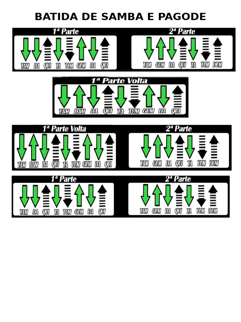 BATIDA DE SAMBA E PAGODE | PDF