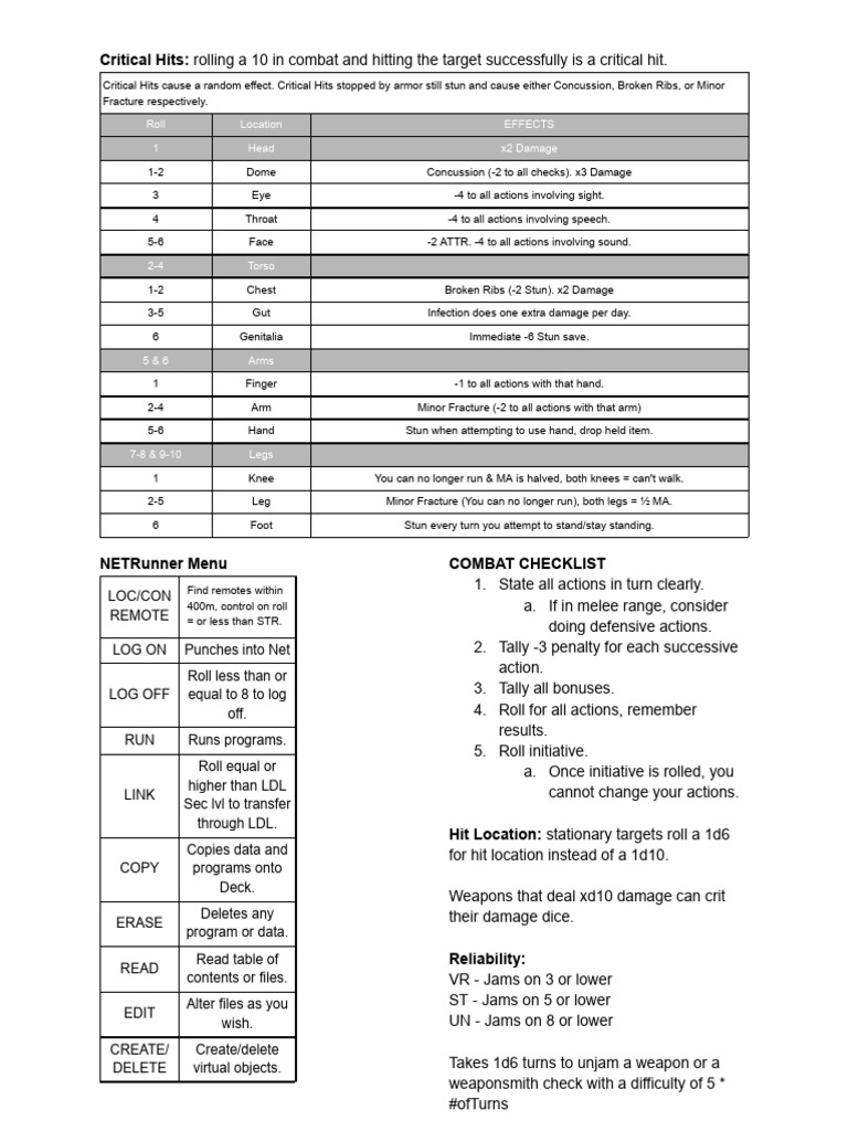 Simple Handy Chart For Cyberpunk 2020 | PDF