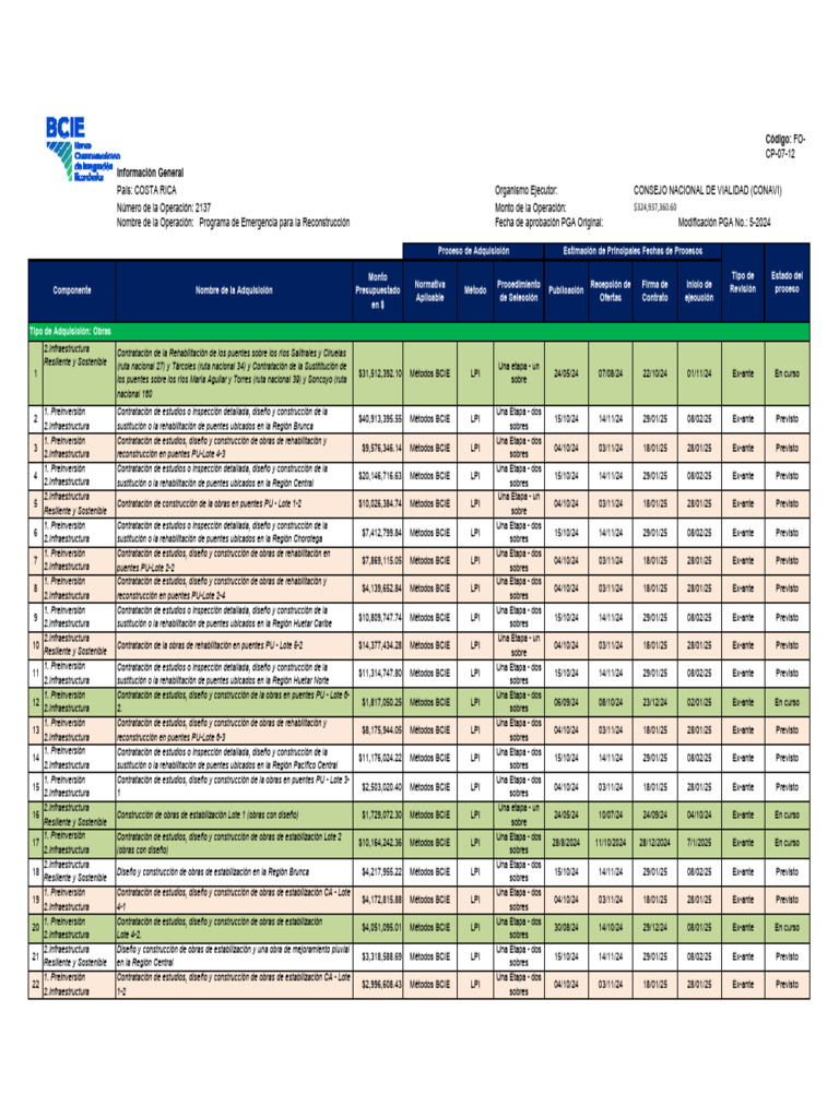 72. 20240925_V10_Plan_General_de_Adquisiciones BCIE-UNIFICADO_.xlsx | PDF