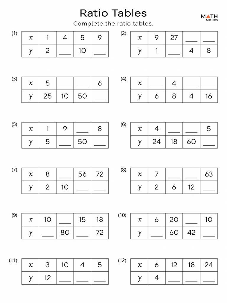 Ratio Tables Worksheets | PDF