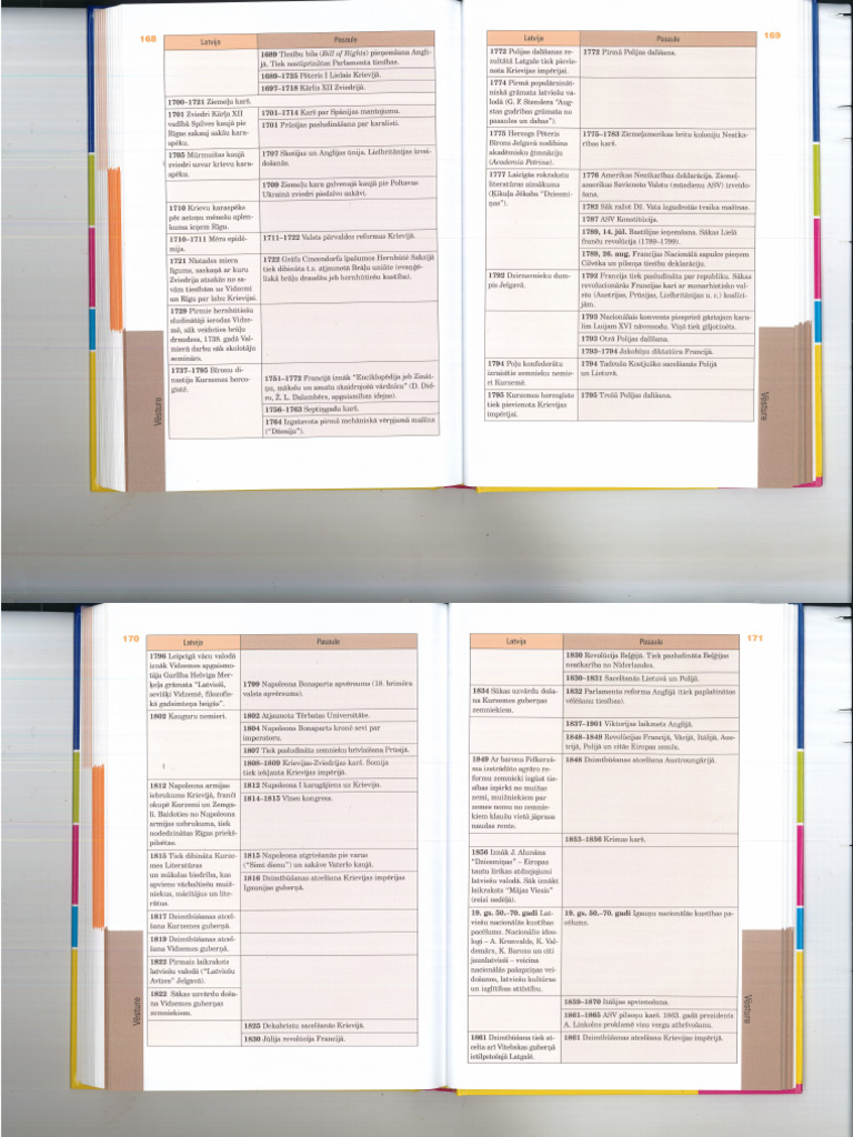 Rokasgramata Vesture | PDF