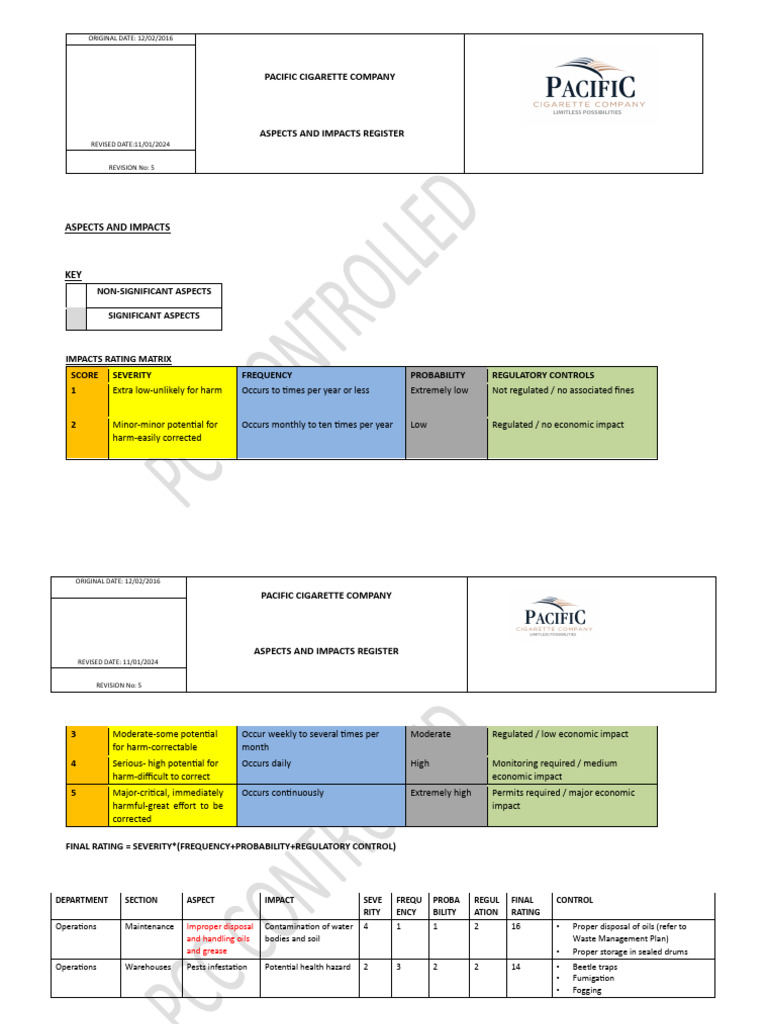 Aspects and Impact Register 2024 | PDF | Waste | Waste Management