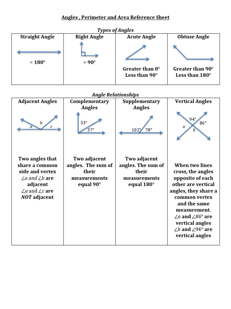 Reference sheet for angles - perimeter - area | PDF | Area | Classical ...