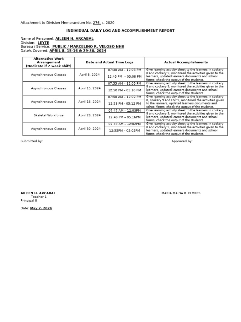 Weekly-Accomplishment-Report MRV | PDF | Learning | Behavior Modification